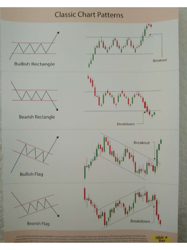 Candlestick Patterns | PDF
