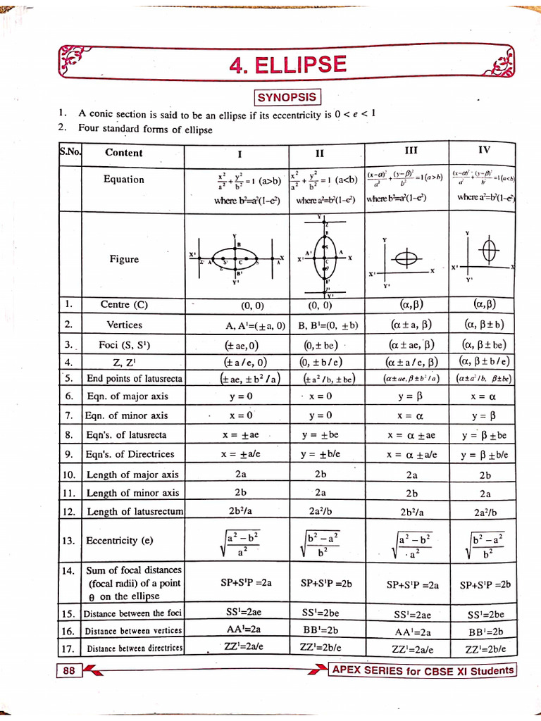 Ellipse Question Bank | PDF