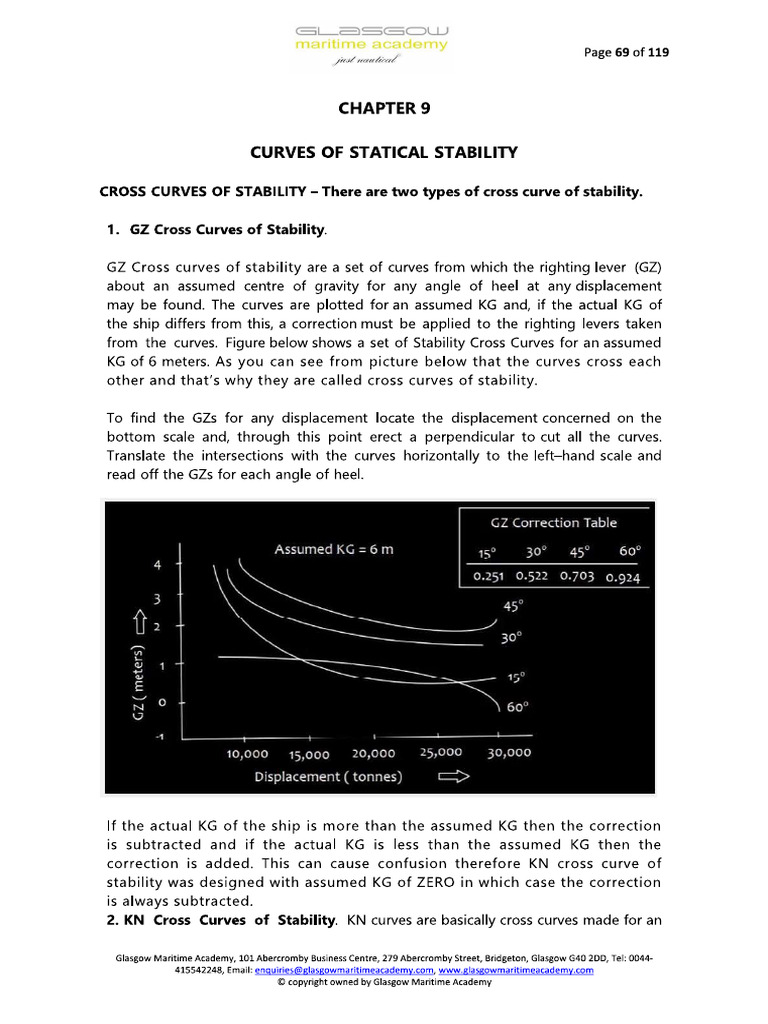 Basic Stability - Effect On GZ Curve - Transverse Statical Stability | PDF