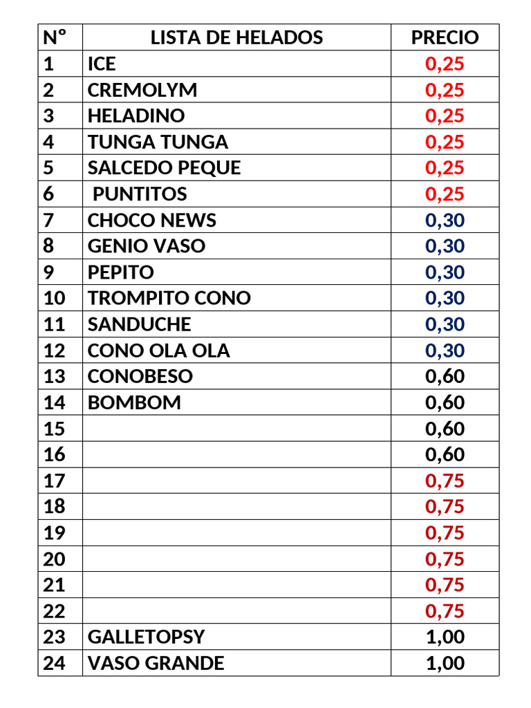 Lista de Helados y Precios 2023 | PDF