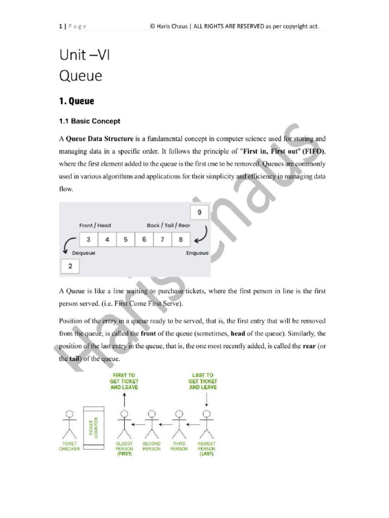 FDS Unit 6 Notes | PDF