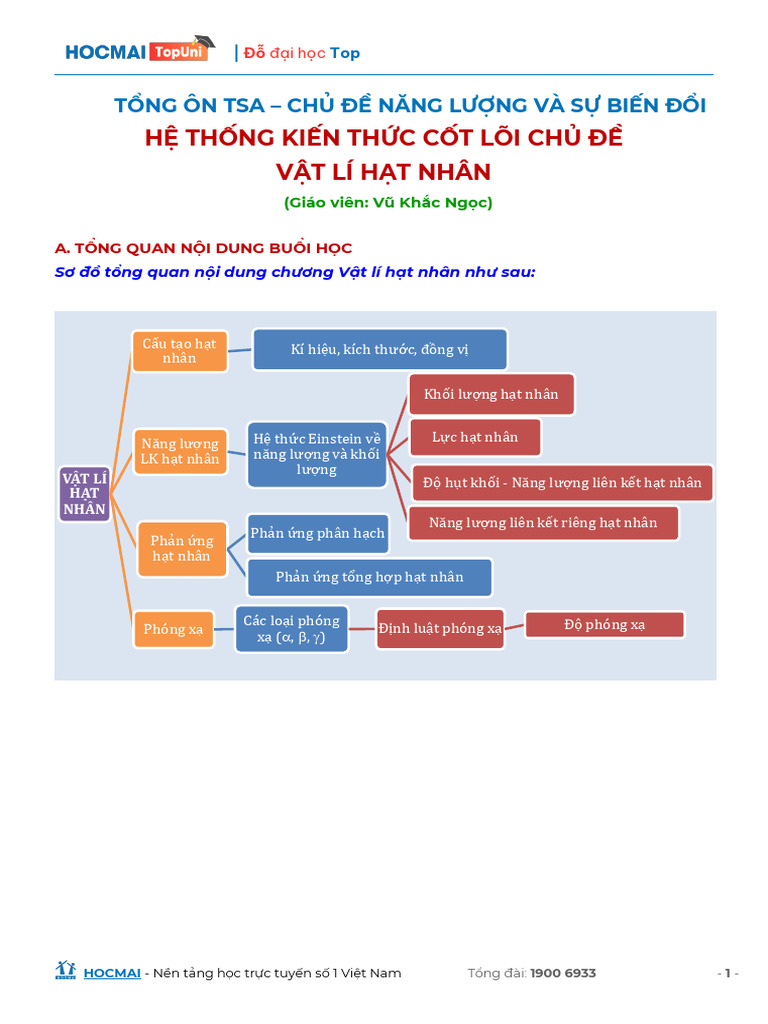 HDHT - DH KH To - Buoi 13 - Topuni - He Thong Kien Thuc Cot Loi Chu de Quang Hoc Va Vat Li Hat ...