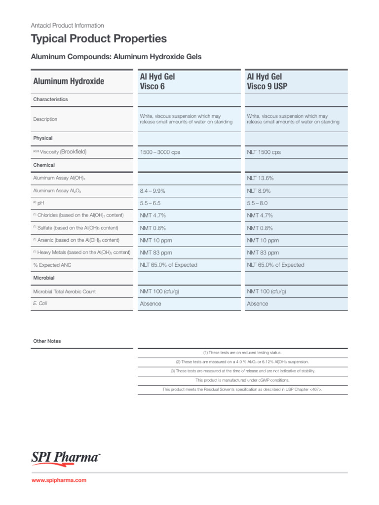 Aluminum Hydroxide Gel Product Specs | PDF | Aluminium | Chemical ...
