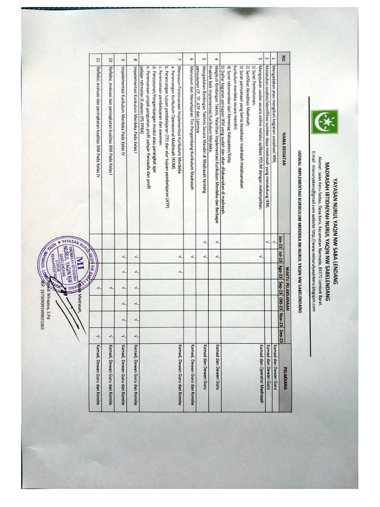 Jadwal Implementasi Kurikulum | PDF