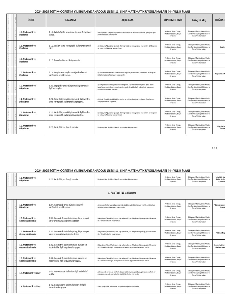 11 Sinif Matematik Uygulamalari I Yeni Ders Bulent Cakir Yillik Plan ...