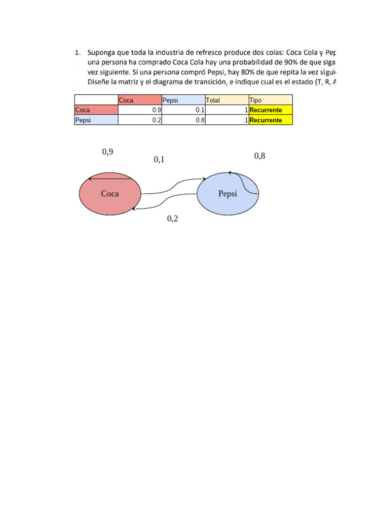 [IO2_LAB]HT3_GRUPO#2 | PDF