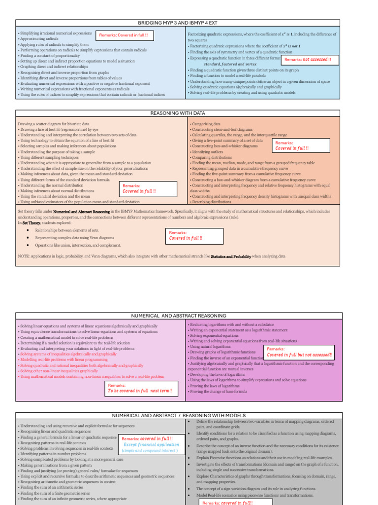 Ibmyp 4 Mathematics Coverage This Far | PDF | Function (Mathematics ...
