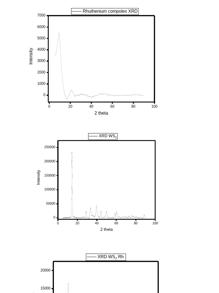 Presentation Xrd | PDF