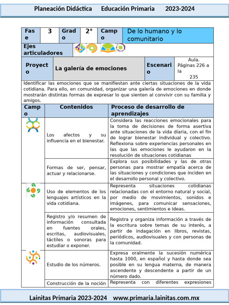 Fas e Grad o Camp o Ejes Articuladores Proyect o La Galería de Emociones Escenari o | PDF | Las ...