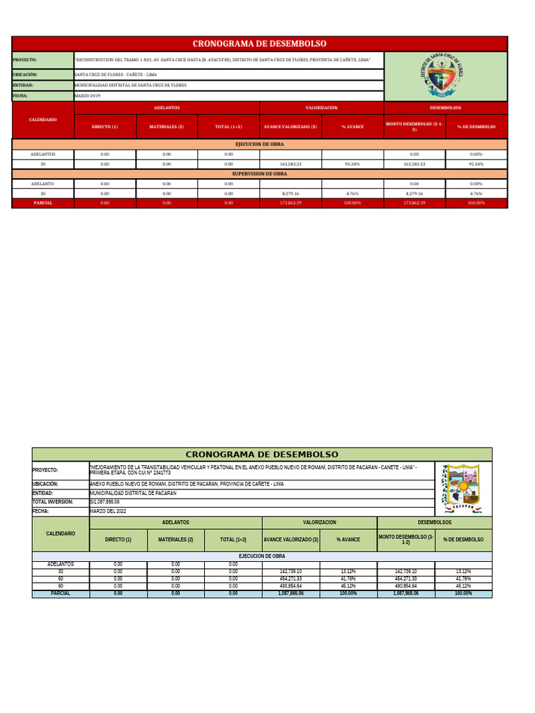 Cronograma de Desembolsos | PDF