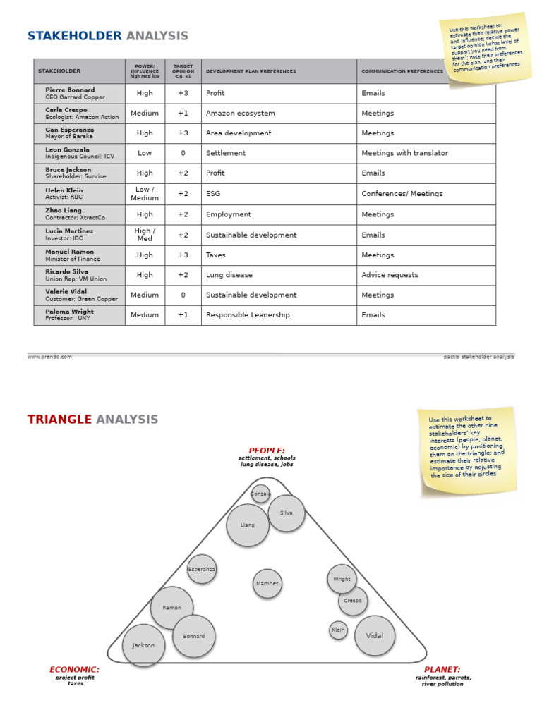 PACTIO Analysis | PDF | Economies | Earth Sciences