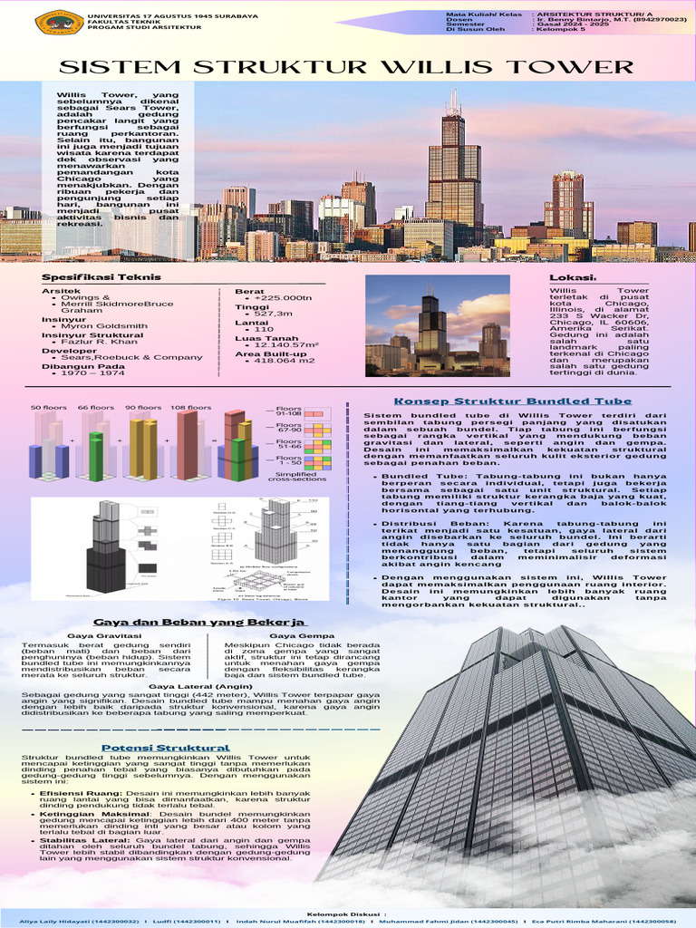 Sistem Struktur Willis Tower - 20241030 - 211016 - 0000 | PDF