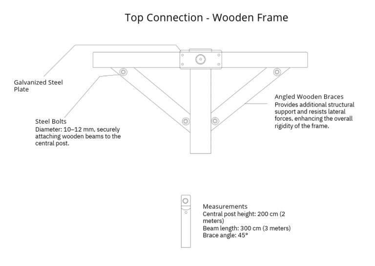 Structure Detail 2 PDF | PDF