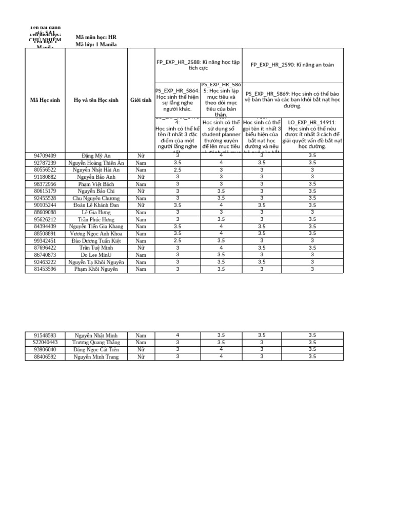 Template Export Score 1 Manila CHỦ NHIỆM SA1 | PDF
