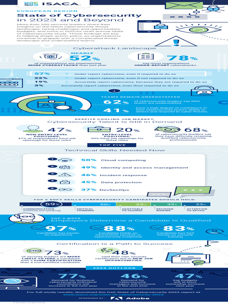 2023 State of Digital Trust Infographic Europe FINAL | PDF | Security ...