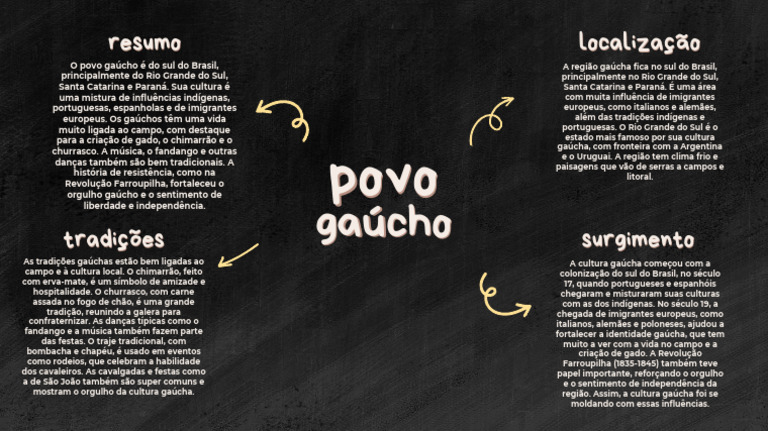 mapa (gaúcho) | PDF | América do Sul