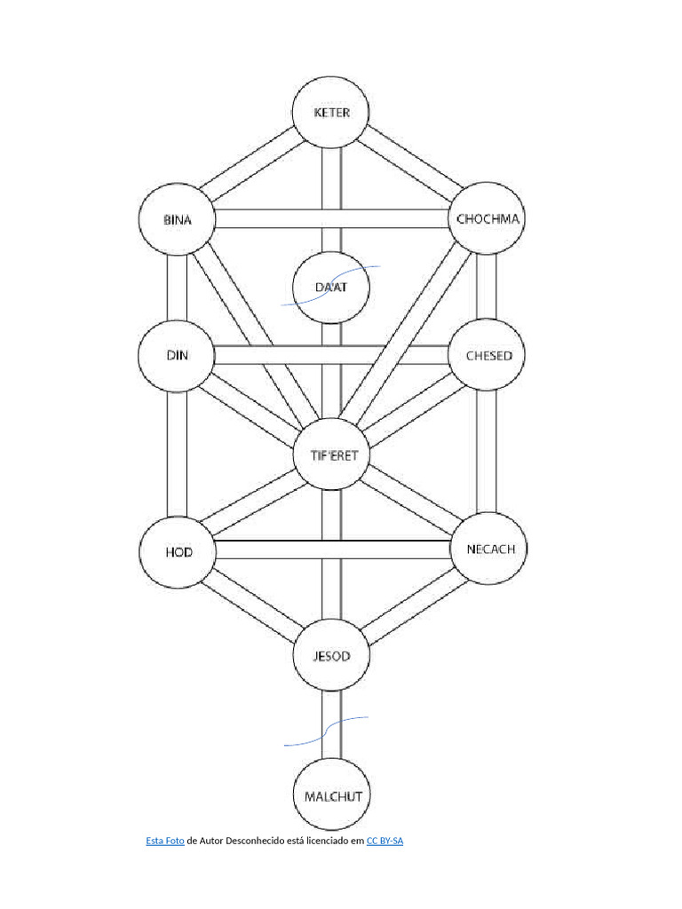 Cabala Ancestral: Estudo e Meditação | PDF