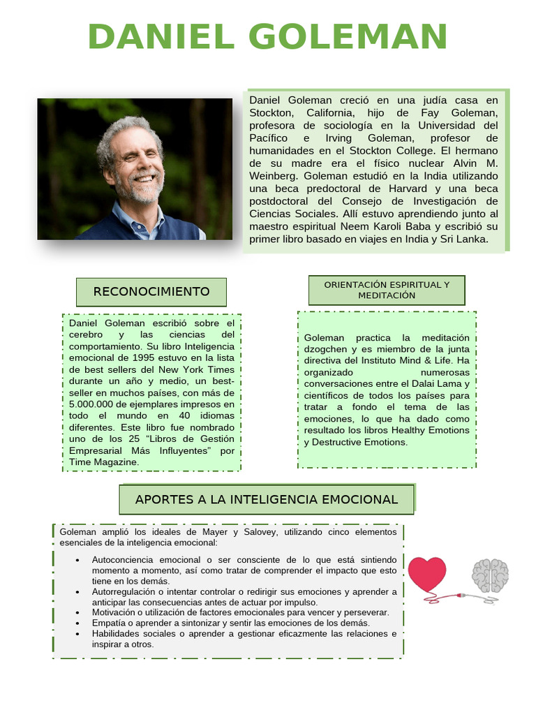 Biografía y aportes de Daniel Goleman | PDF | Inteligencia emocional ...