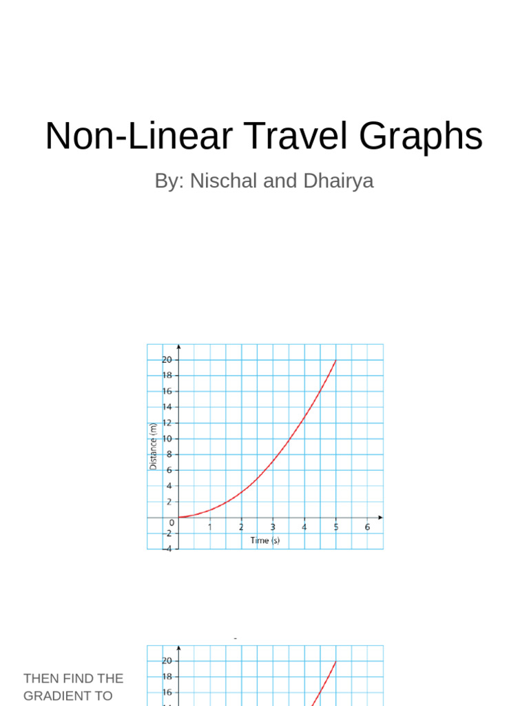 Non-Linear Travel Graphs | PDF