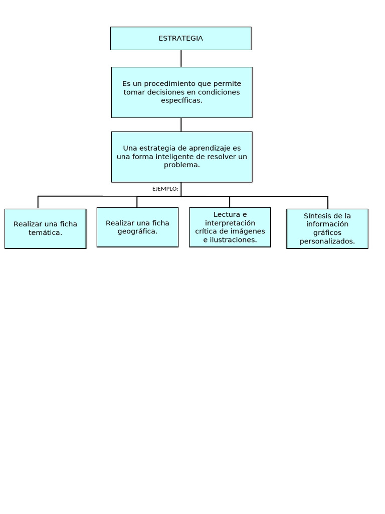 ESQUEMAS | PDF | Aprendizaje | Cognición
