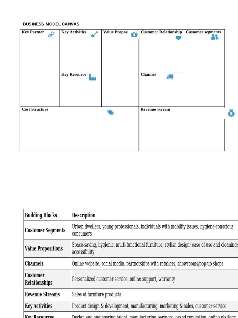 Business Model Canvas: Key Partner Key Activities Value Proposition Customer Relationship ...