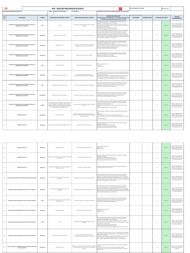 Apr Arrasamento de Estacas | PDF | Queimadura