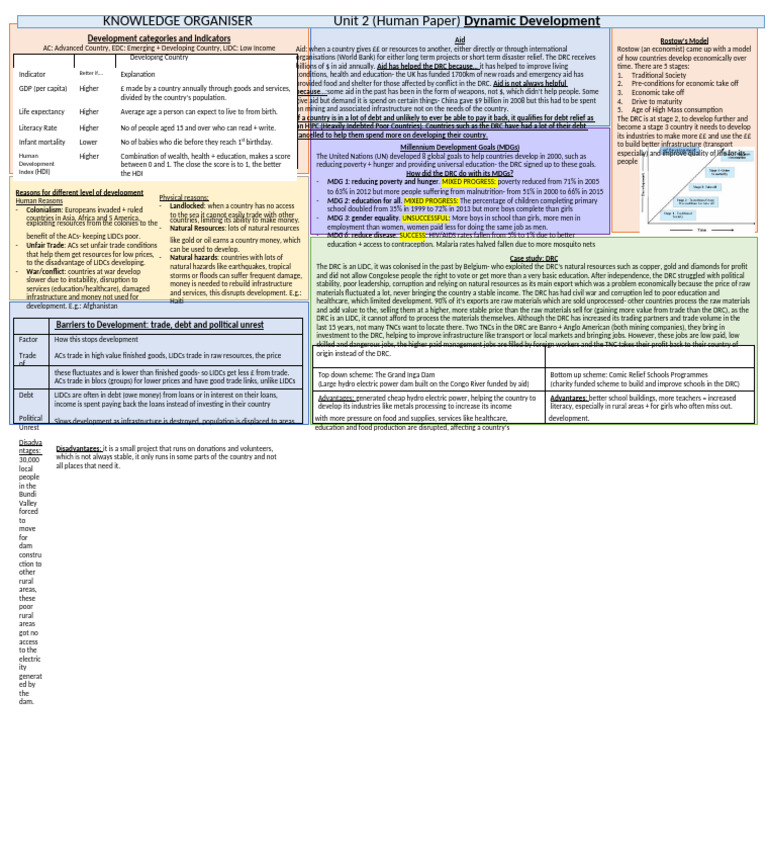 Knowledge Organiser Dynamic Development | PDF | Millennium Development ...