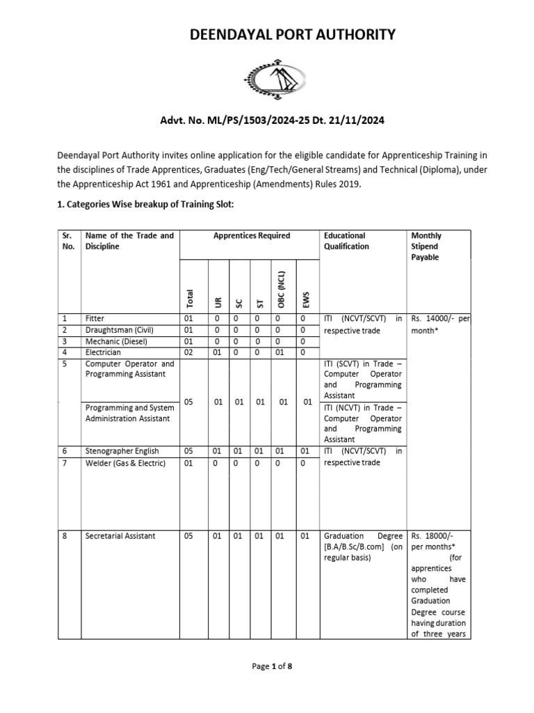 Engagement of Apprentices in Deendayal Port Authority | PDF ...