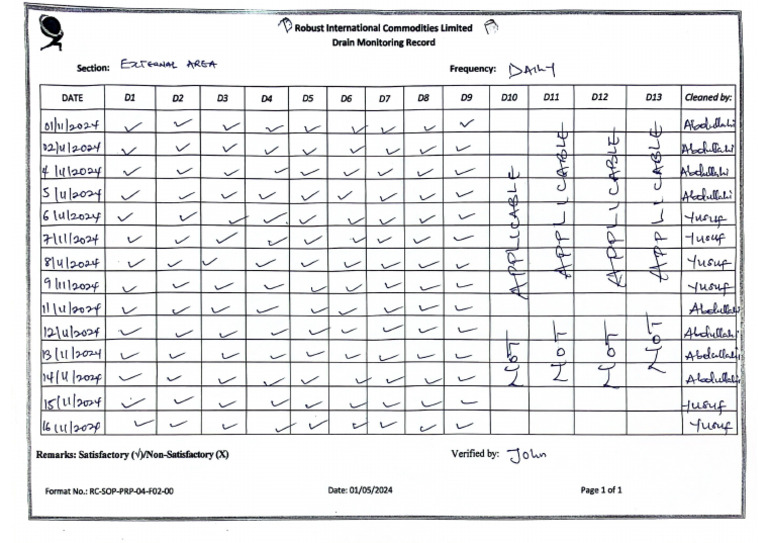 Drain Monitoring Record. 11.11. 204 | PDF