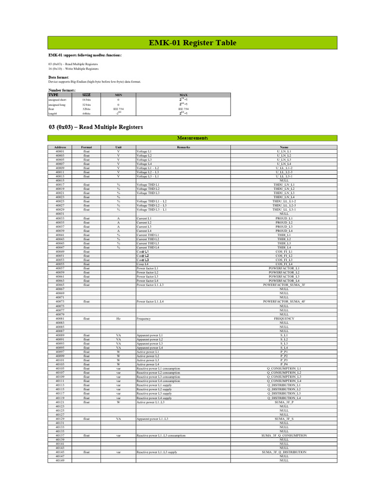 EMK-01 Modbus Register Table | PDF | Ac Power | Quantity