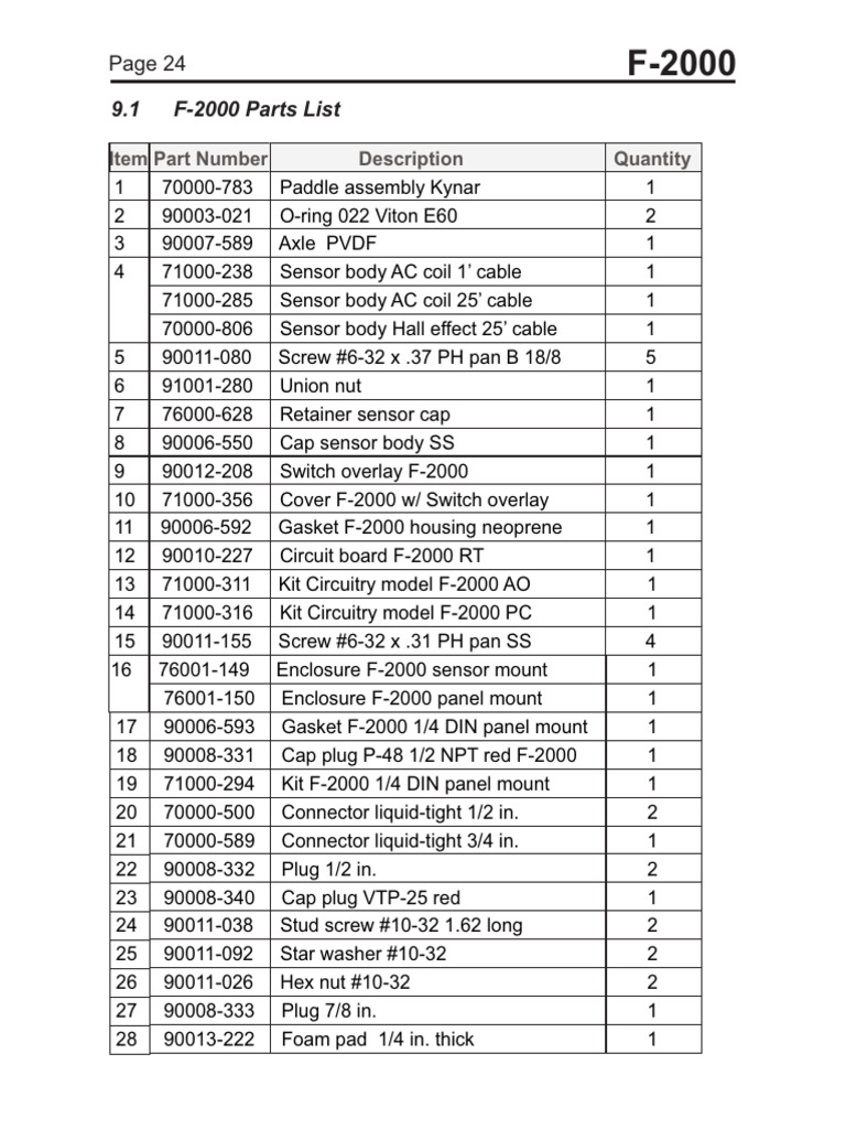 80000-355_f2000_rt_manual | PDF
