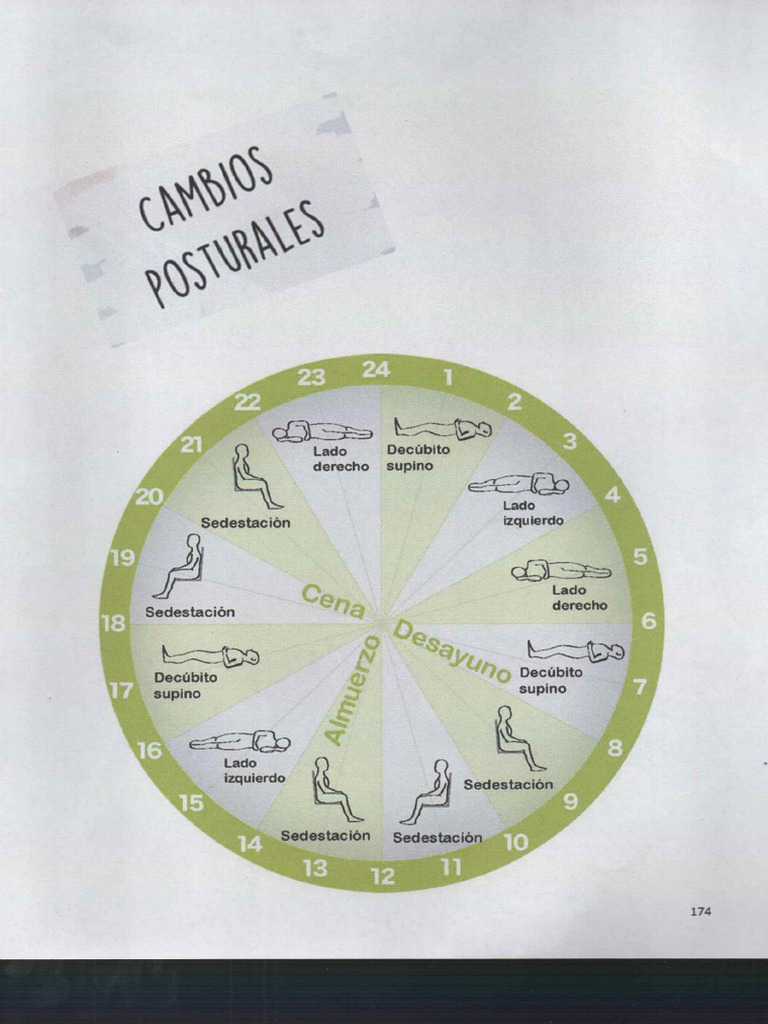 CAMBIOS POSTURALES | PDF