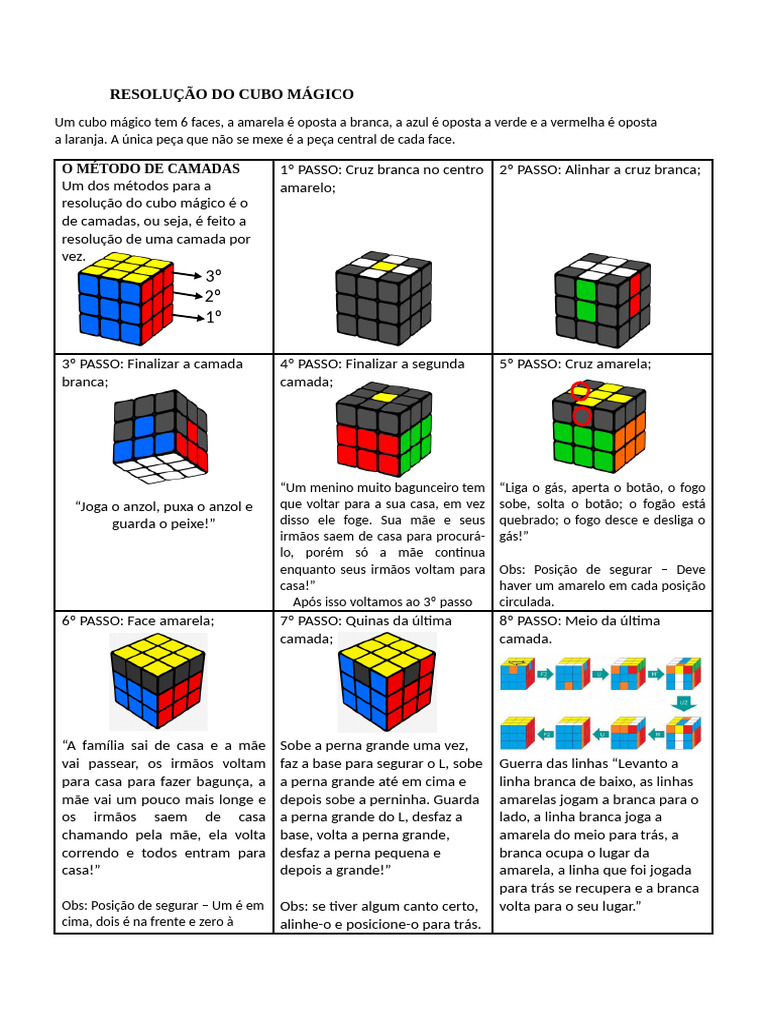 RESOLUÇÃO DO CUBO MÁGICO | PDF