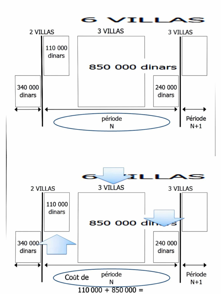 Exercice 6 p16 | PDF