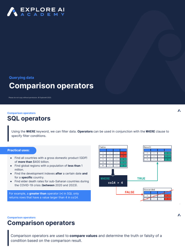 Comparison Operators (Slides) | PDF | Sql | Databases