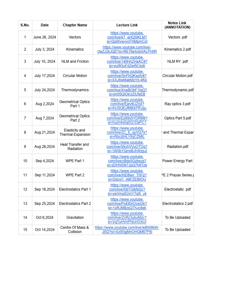 Prayas Physics Tracker 2024 | PDF | Scientific Phenomena | Continuum ...