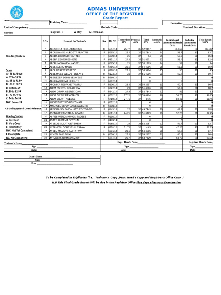 2014reg 3RD Sem MARK List of 100% & Comptency Trainer's Mark List | PDF