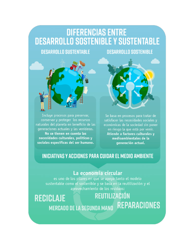 Diferencia Entre Desarrollo Sust y Sost | PDF