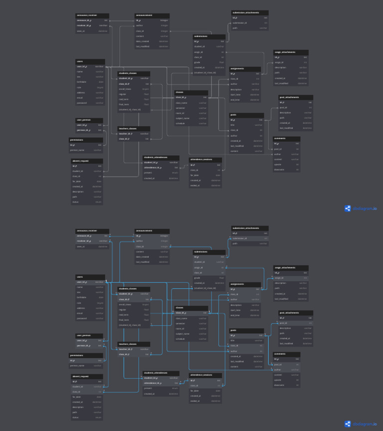 Lms 1 Pdf Integer Computer Science Software
