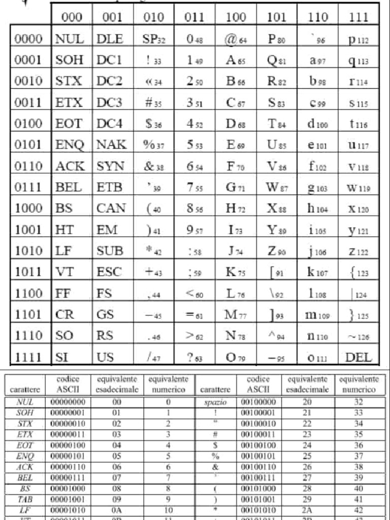 Tabelle Ascii Rg | PDF