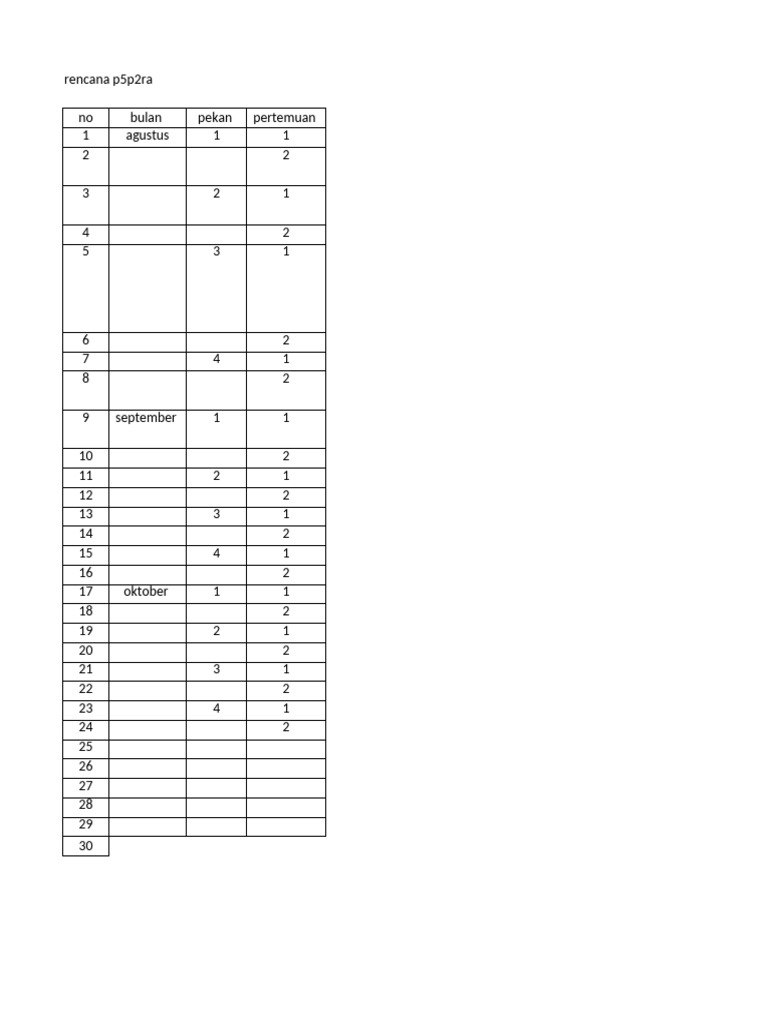 Rencana Kegiatan P5P2RA | PDF