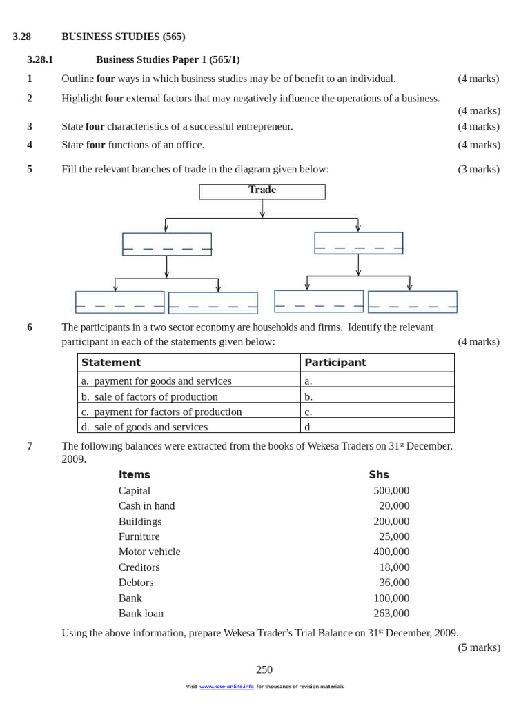 2013-KCSE-BUSINESS-STUDIES-QUESTIONS | PDF | Banks | Debits And Credits