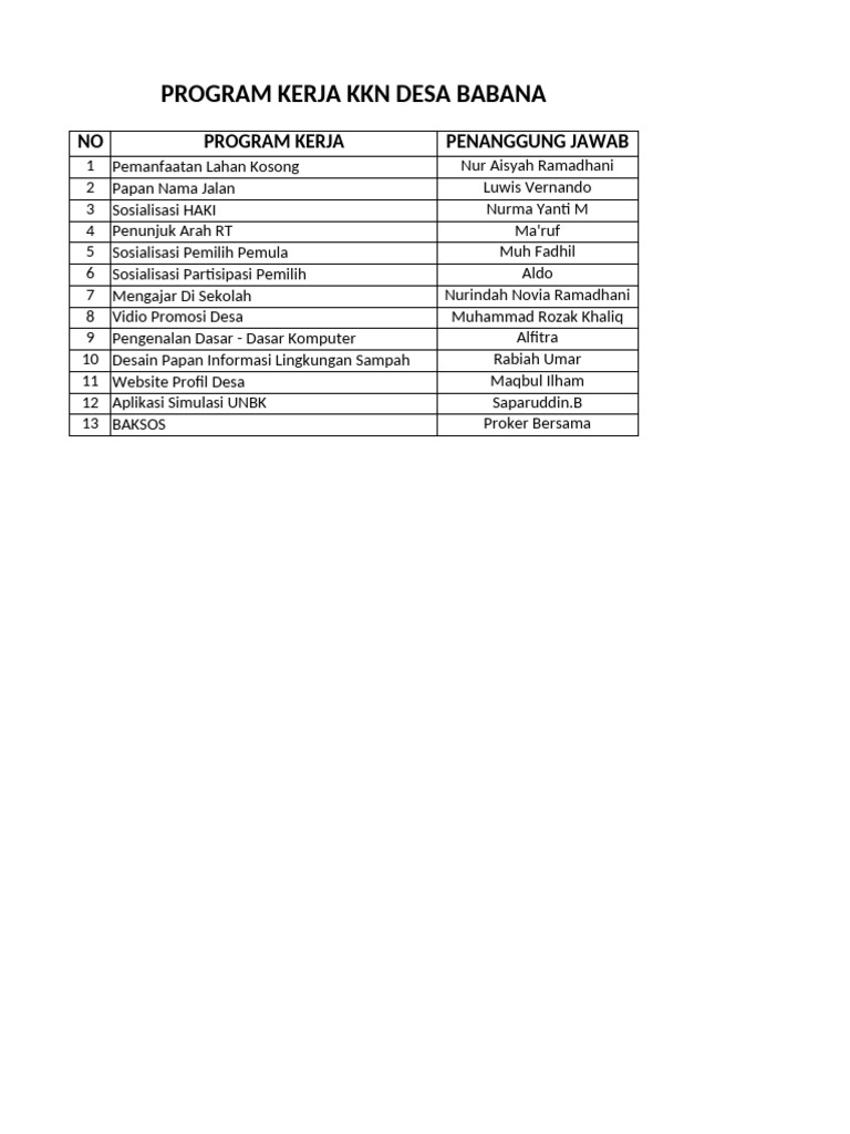 PROKER KKN DESA BABANA FIX | PDF