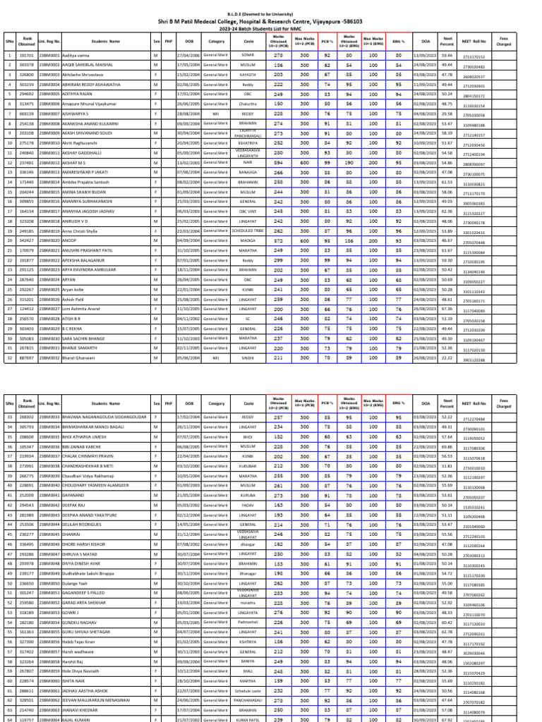 NMC Students List 2023 | PDF | South India | Social Groups Of India