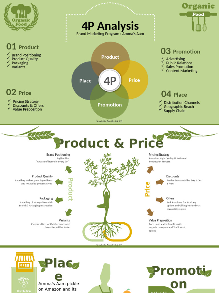 Q4. Amma's Aam_4P Analysis (1) | PDF | Pricing | Marketing
