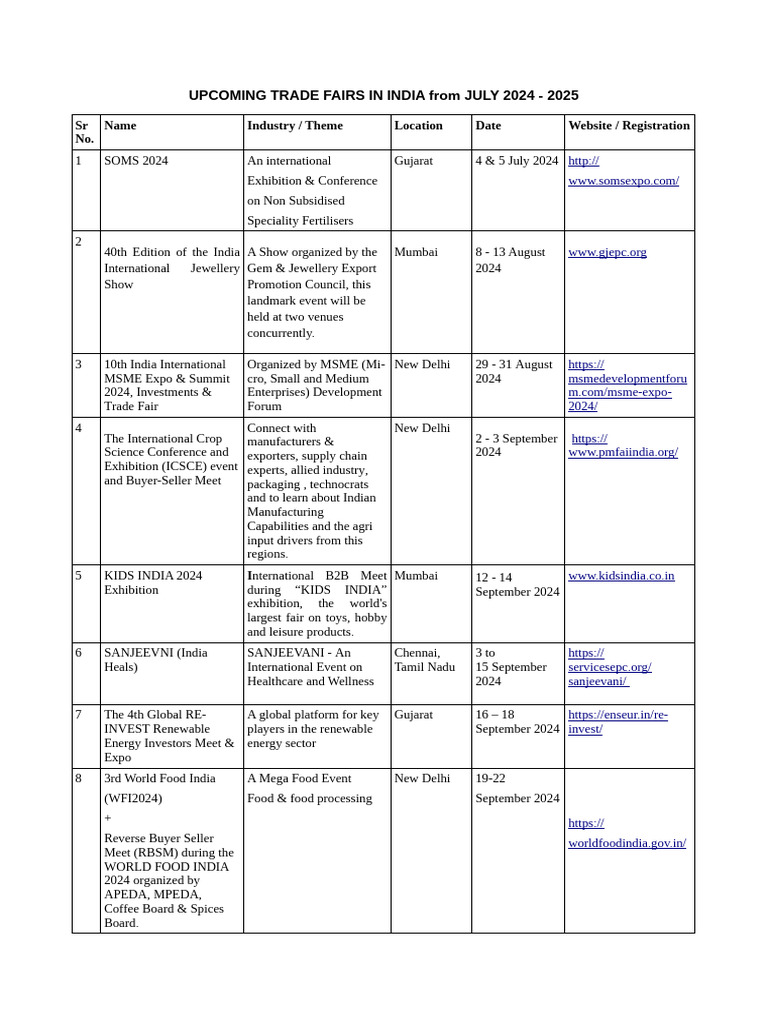 Trade Events in India 2024-2025 | PDF | Economies