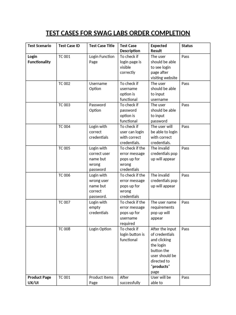 Swag Labs Order Completion Test Cases | PDF | Login | User (Computing)