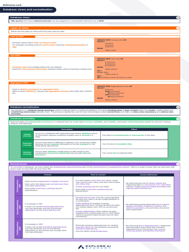 Querying data_Database views and normalisation_Reference card | PDF | Data Management Software ...