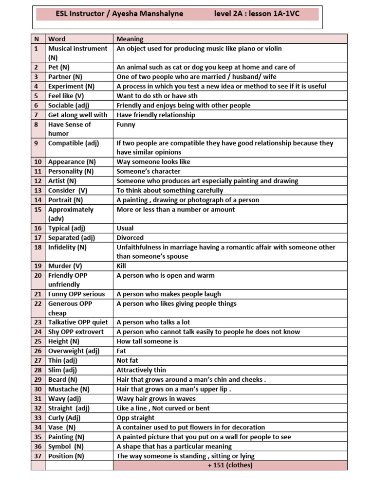 Vocabulary List for ESL Learners | PDF