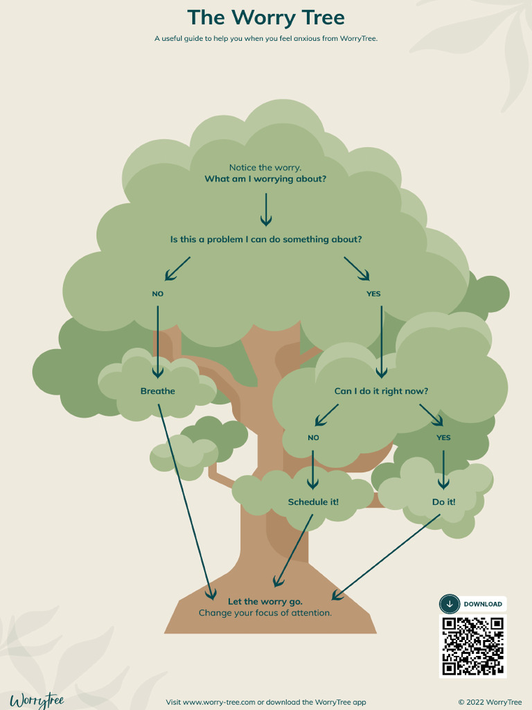 The WorryTree Technique | PDF